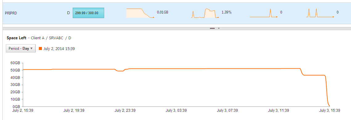 Trend Analysis | Ryltech DB & IT Services Trend Analysis | Ryltech DB & IT Services