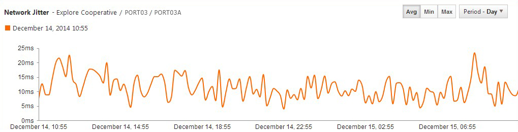 What is jitter and how to monitor it? | Ryltech Blog